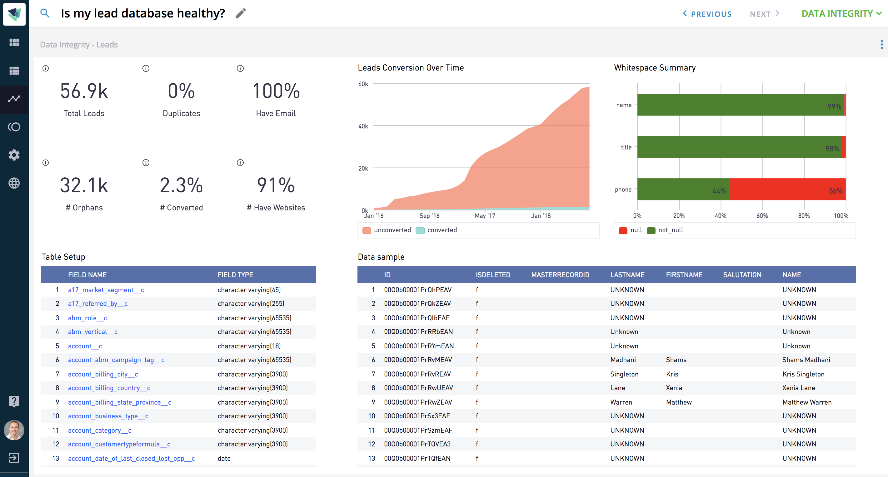 Data Integrity Reports Summary | CaliberMind Knowledge Base and Docs Data Integrity Reports Summary | CaliberMind Knowledge Base and Docs